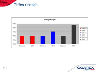 Improve water resistance with rheology additives | PPT