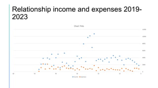 improve work effeciency and outcome.pptx