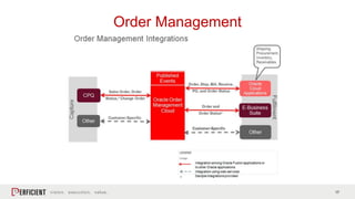 Improve Your Business Processes with Oracle Order Management Cloud | PPT