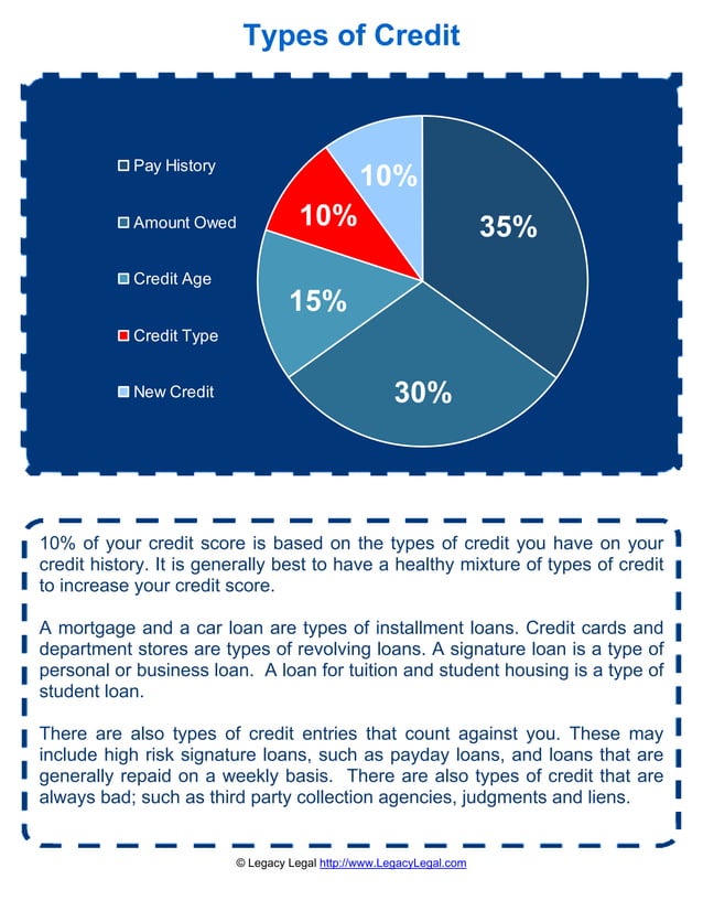 Simple Steps to Improve Your Credit Scores | PDF