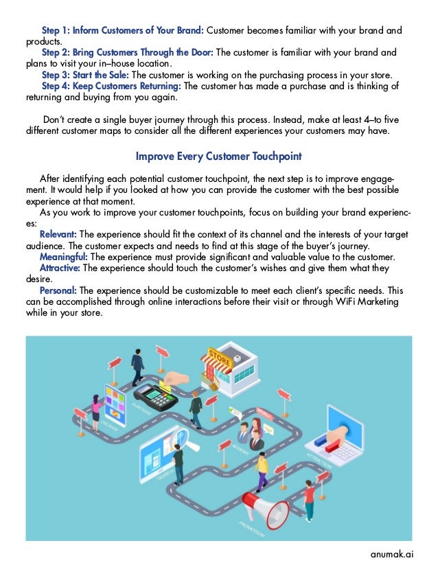 Improve Your Customer Journey With Touchpoint Mapping | PDF