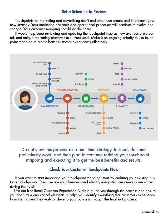 Improve Your Customer Journey With Touchpoint Mapping | PDF