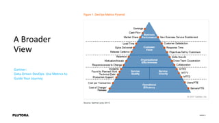 Tips, Techniques and Strategies to Systematically Improve Your ...