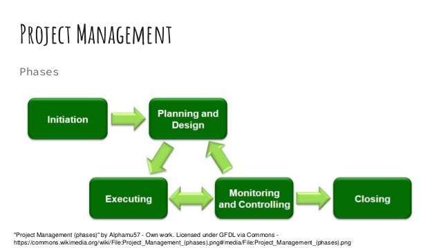 Improve Your Library: Using the 5 Phases of Project Management (Febru…