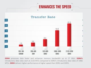 Improve your PC performance with DDR4 Memory | PDF