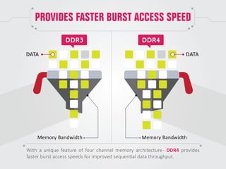 Improve your PC performance with DDR4 Memory | PPT