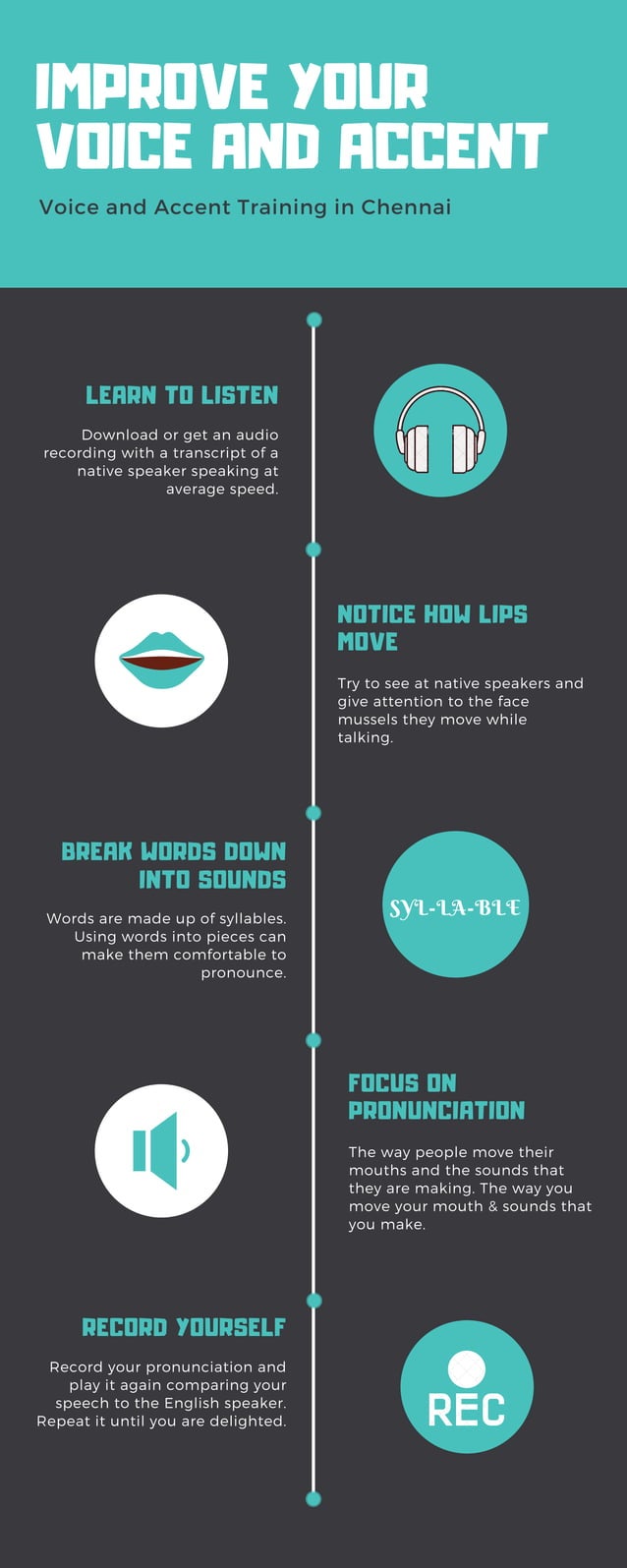 Improve Your Voice and Accent | PDF