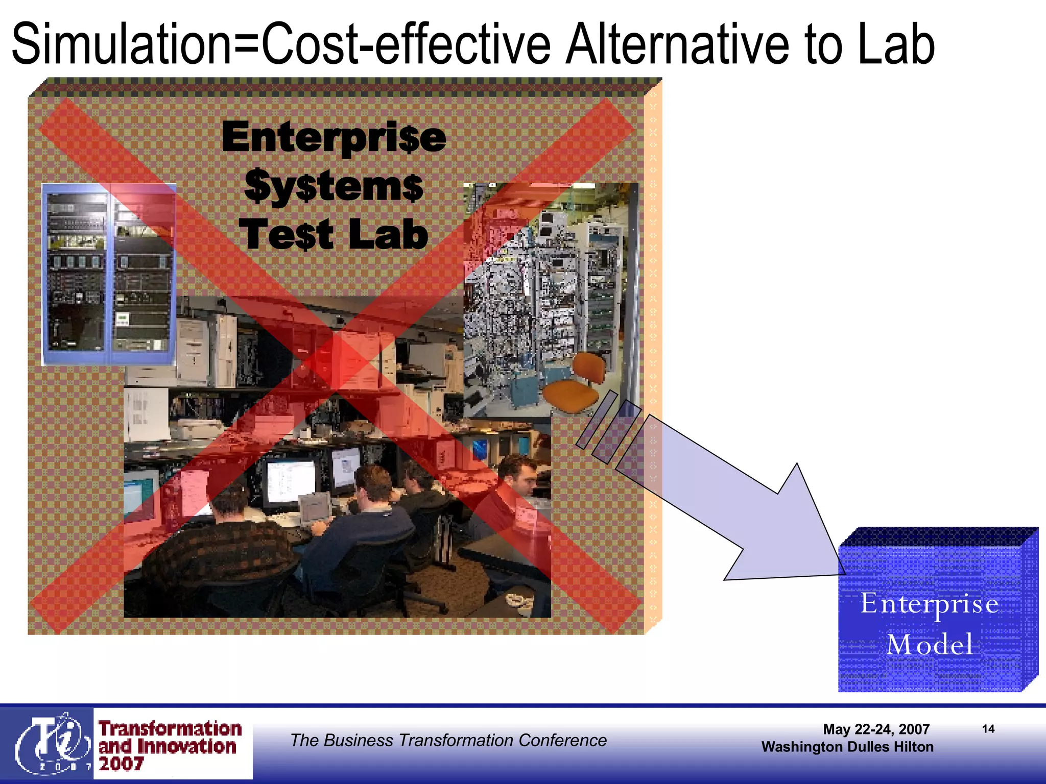 Improving Business Performance Demystifying Simulation And Optimization Ppt