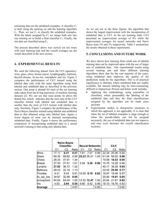 Improving Classifier Accuracy using Unlabeled Data..doc