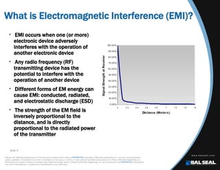 Improving Diagnostic Accuracy with EMI Shielding Springs | PPT