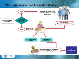 Improving Dispute Resolution Processes | PPT