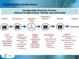 Improving Dispute Resolution Processes | PPT | Sales | Business