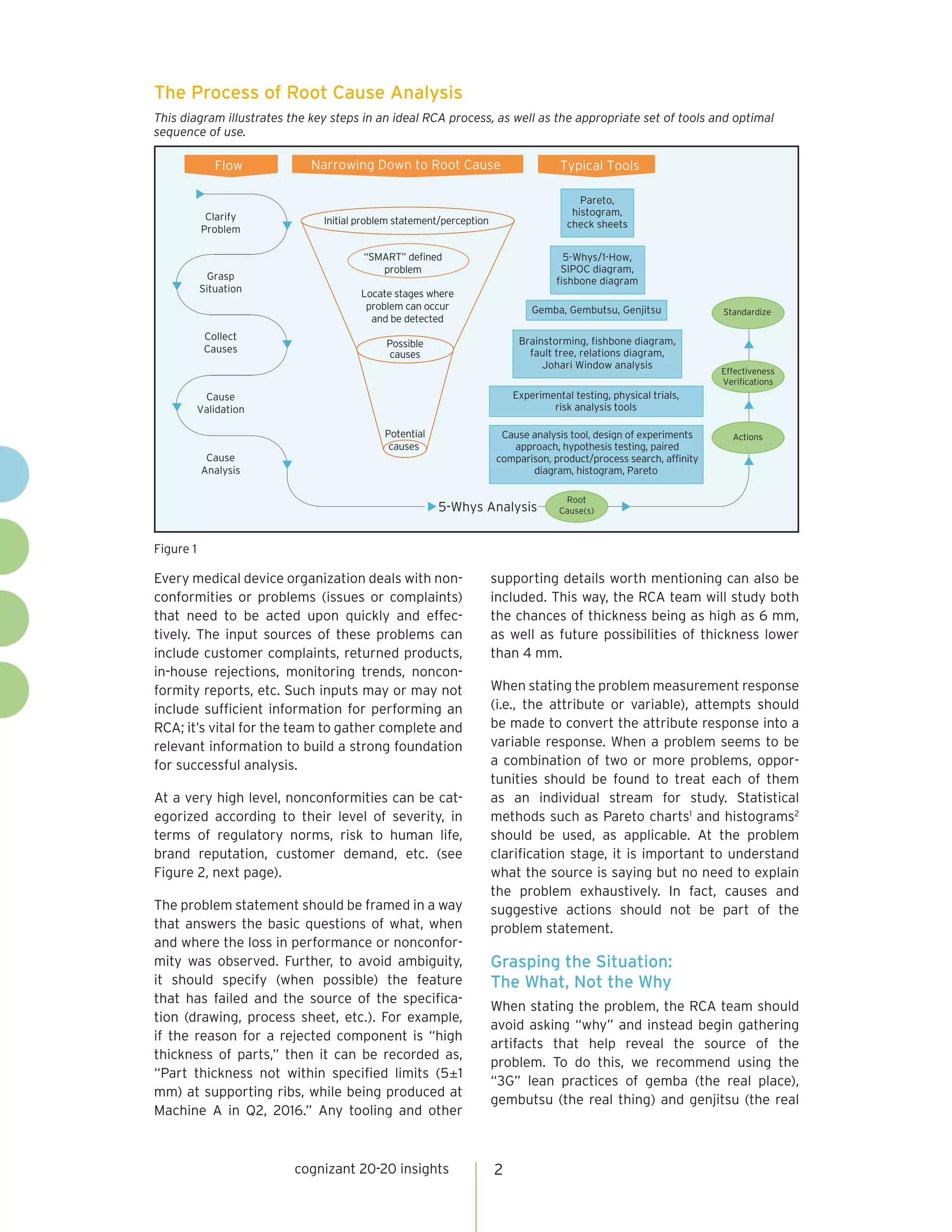 Improving the Efficacy of Root Cause Analysis | PDF