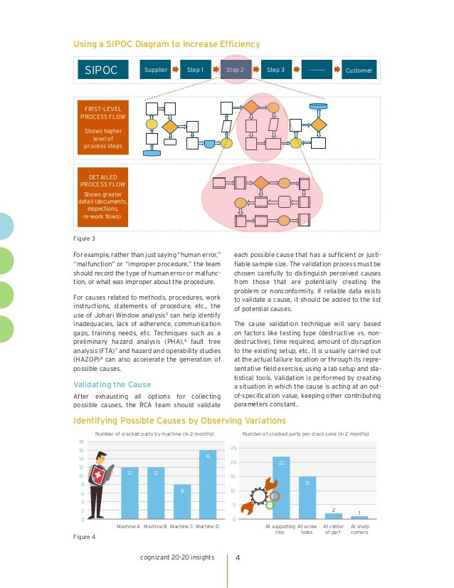 Improving the Efficacy of Root Cause Analysis
