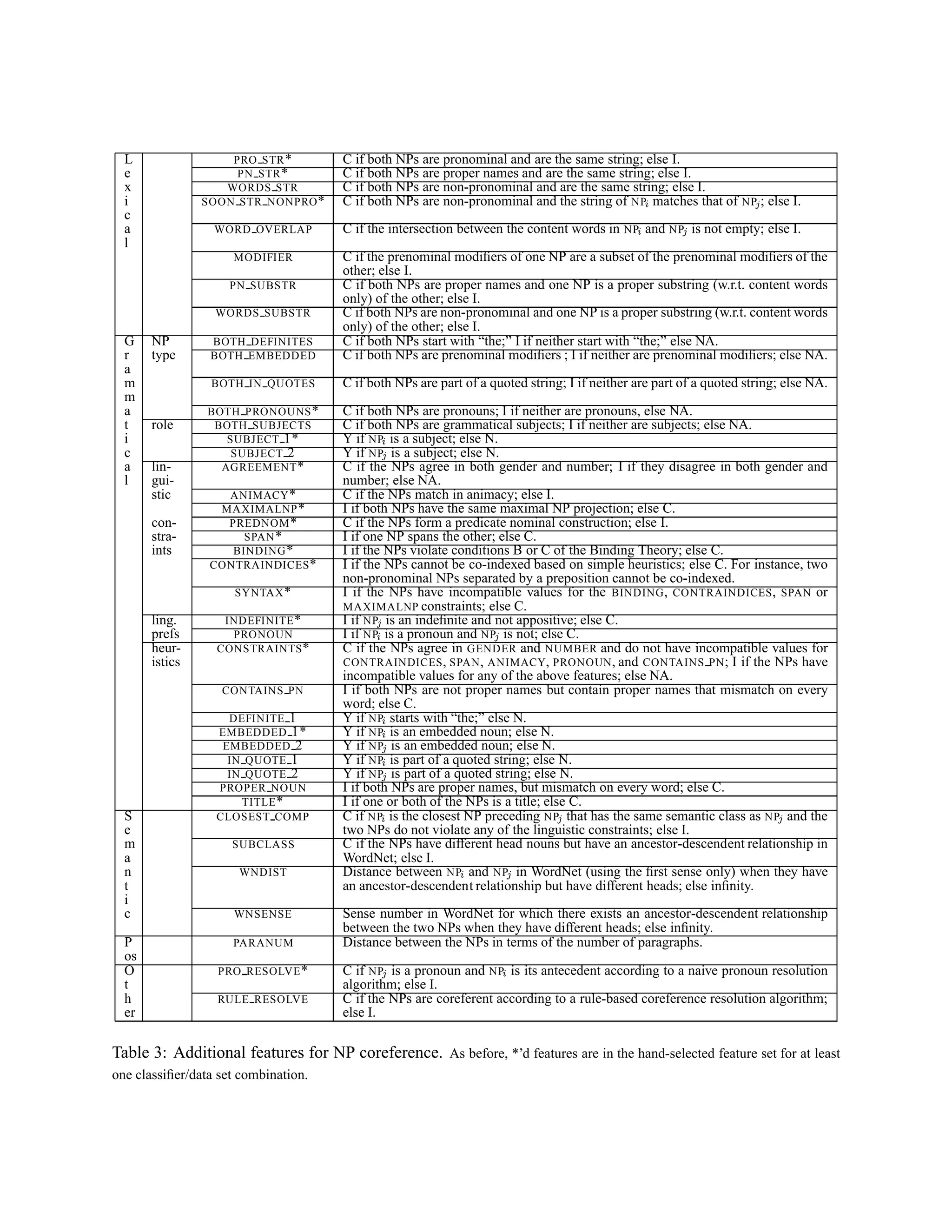 Improving Machine Learning Approaches to Coreference Resolution | PDF
