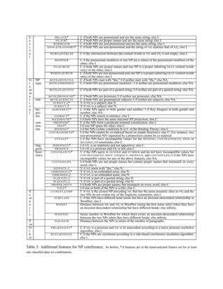 Improving Machine Learning Approaches to Coreference Resolution | PDF