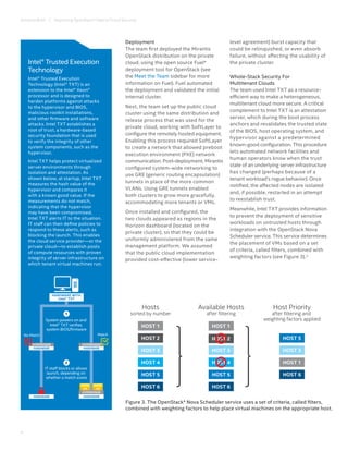 Improve OpenStack Hybrid Cloud Security With Intel, Mirantis and SoftLayer | PDF