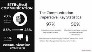Improving-Organizational-Communication.pptx