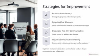 Improving-Organizational-Communication.pptx