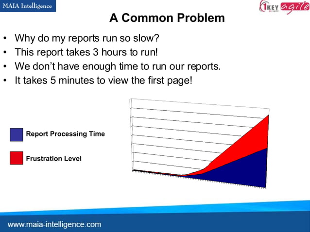 Improving Reporting Performance | PPT