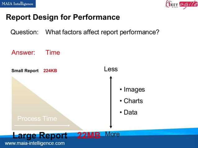 Improving Reporting Performance | PPT