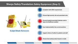 Improving-Staff-and-Patient-Safety-Presentation (2).pptx