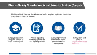 Improving-Staff-and-Patient-Safety-Presentation (2).pptx