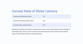 Improving-Water-Literacy-A-Case-Study (1).pdf