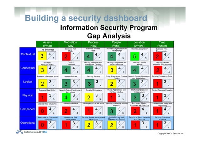 Improving Your Information Security Program | PDF