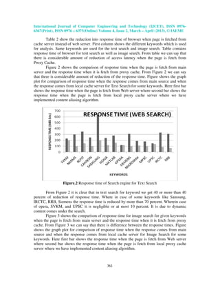 Improving access latency of web browser by using content aliasing in | PDF