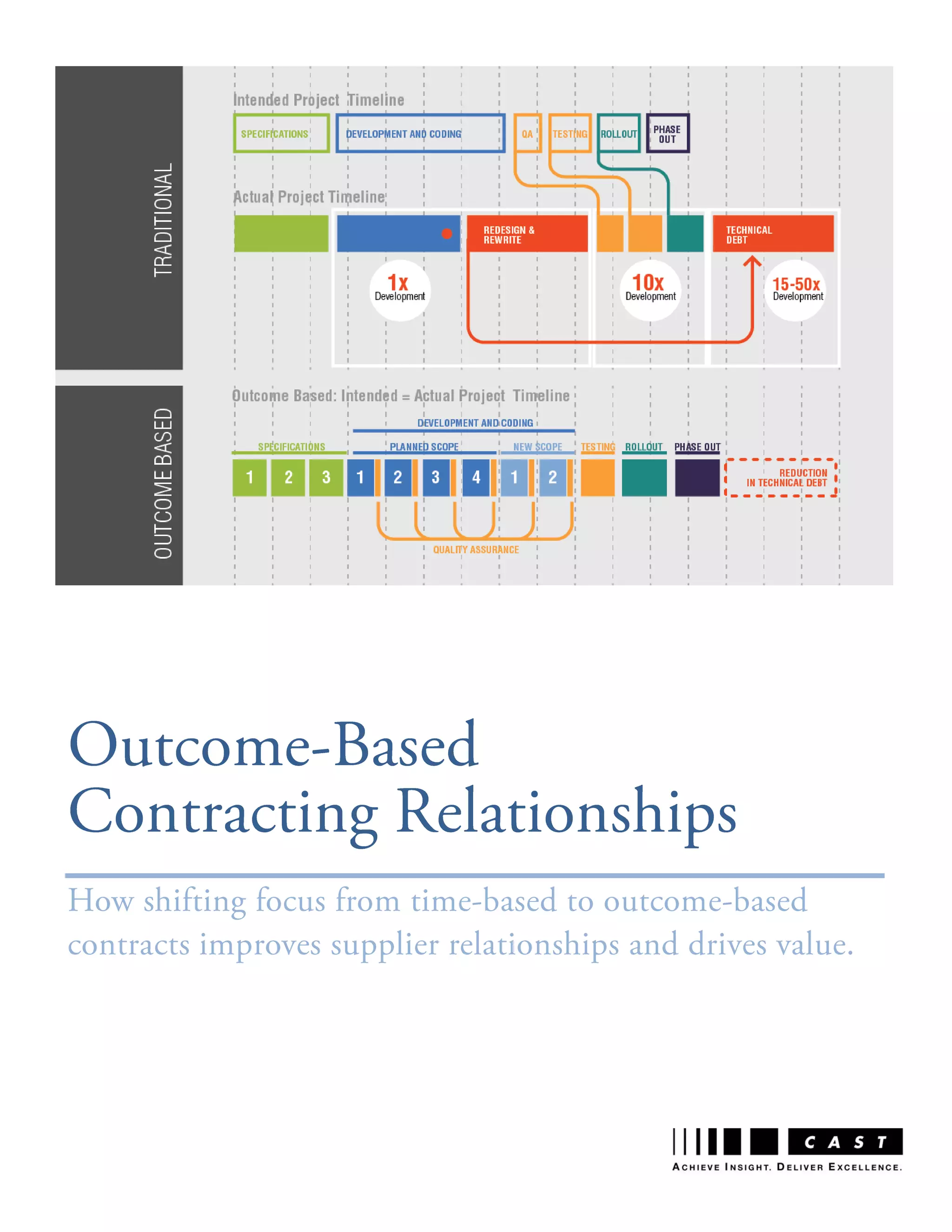 Improving ADM Vendor Relationship through Outcome Based Contracts | PDF