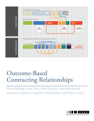 Improving ADM Vendor Relationship through Outcome Based Contracts | PDF