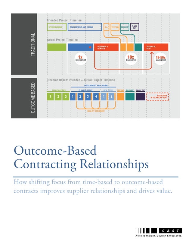 Improving ADM Vendor Relationship through Outcome Based Contracts | PDF