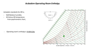 Improving air quality in operating rooms | PPT