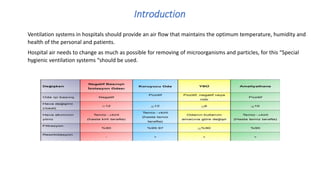 Improving air quality in operating rooms | PPT