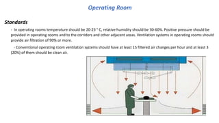 Improving air quality in operating rooms | PPT