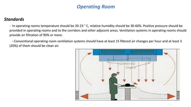 Improving air quality in operating rooms | PPT | Free Download