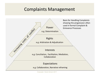 Better Complaints Management | PPT