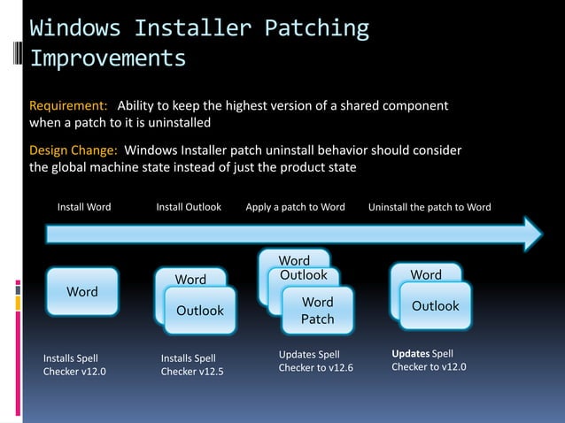 Improving Application Installation Ux In Windows 7 | PPT