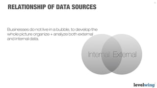 Improving Business Intelligence Through Data | PPT