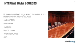 Improving Business Intelligence Through Data | PPT