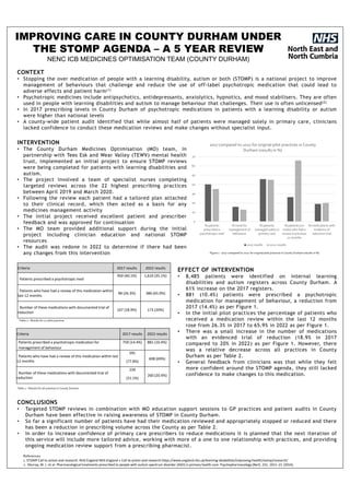 Improving care in County Durham under the STOMP agenda - A 5 year ...