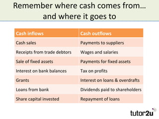 Improving Cash Flow | PPT