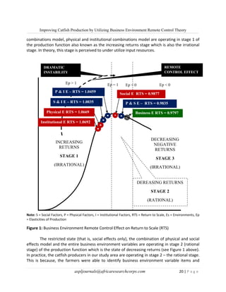 Improving Catfish Production By Utilizing Business Environment Remote ...