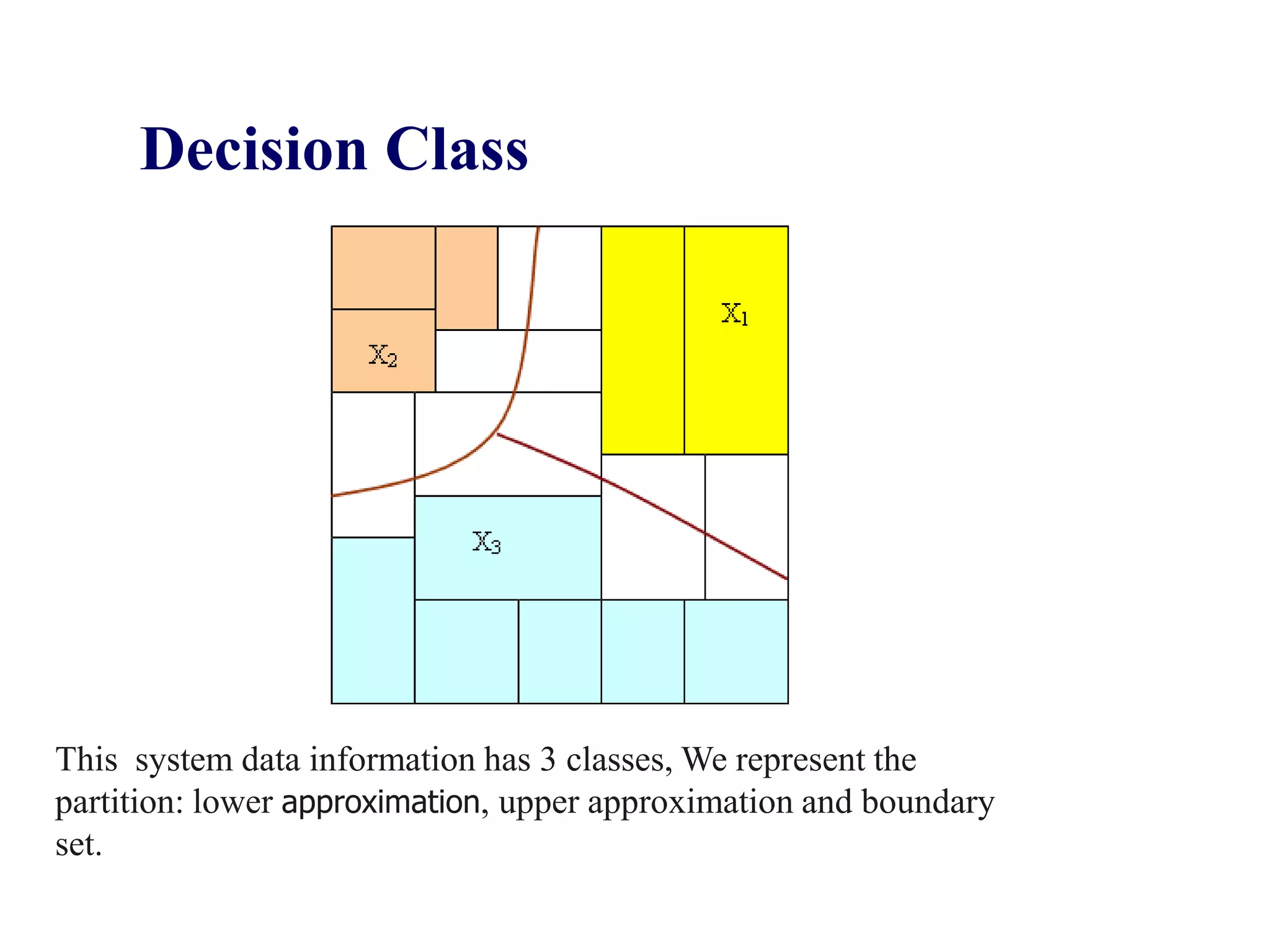 Improving Circuit Miniaturization And Its Efficiency Using Rough Set Theory A Machine Learning