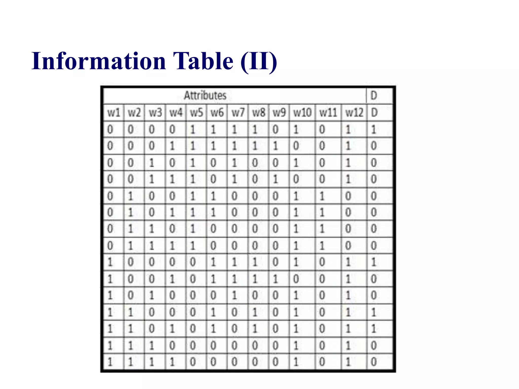Improving Circuit Miniaturization And Its Efficiency Using Rough Set Theory A Machine Learning