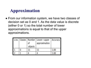 Improving circuit miniaturization and its efficiency using Rough Set Theory( A machine learning ...