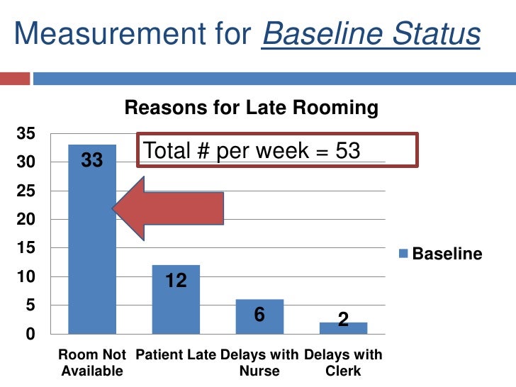 Improving Clinical Care through quality improvement april 23 2012 fin improving-clinical-care-through-quality-improvement-april-23-2012-fin