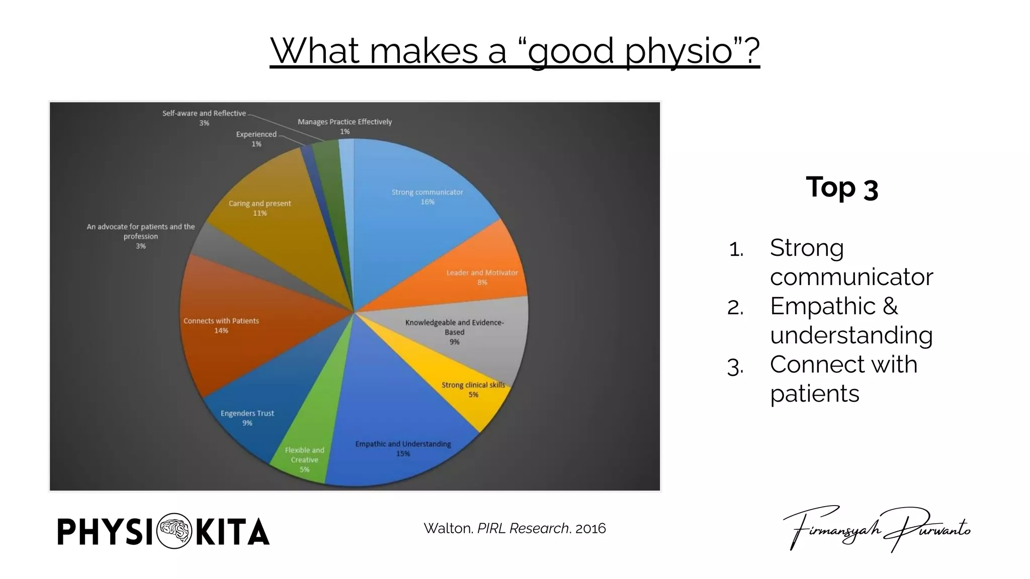 Improving clinical outcome through communication | PPT