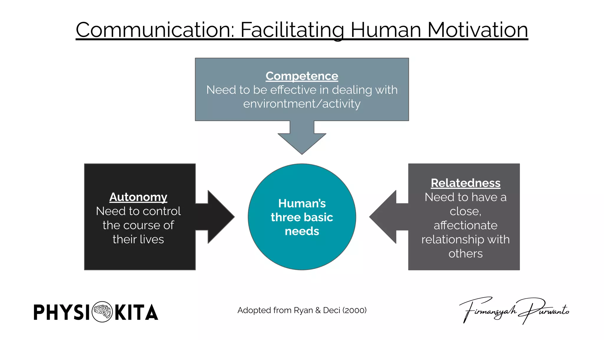 Improving clinical outcome through communication | PPT